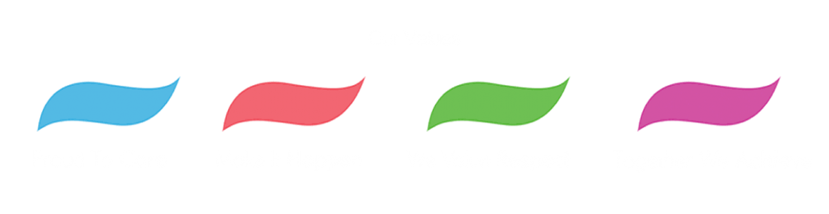 values – SaTH