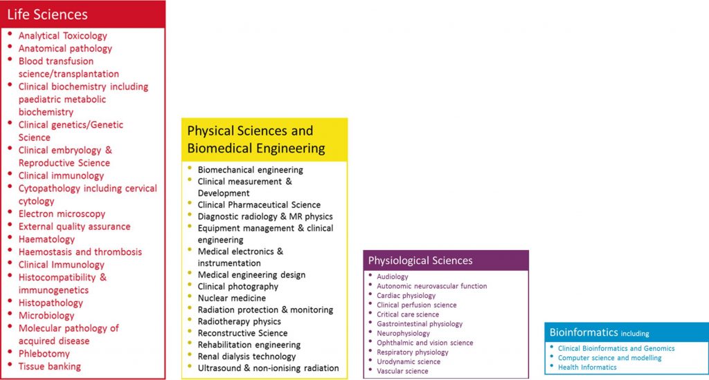 Healthcare Science - SaTH