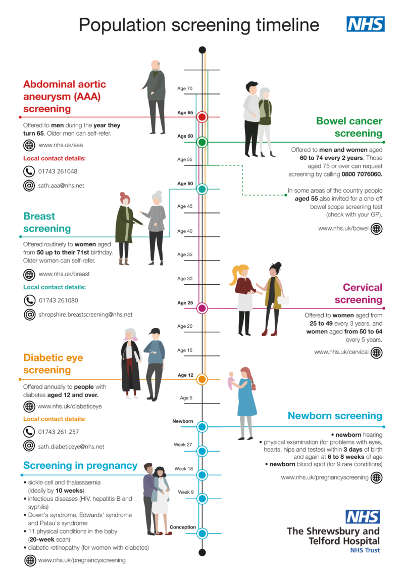 SaTH Screening Timeline goes national – SaTH