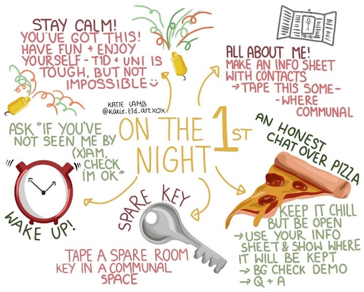 Children and Young People’s Diabetes Team – SaTH