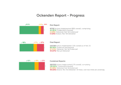 Ockenden Report Assurance Committee notes progress – SaTH