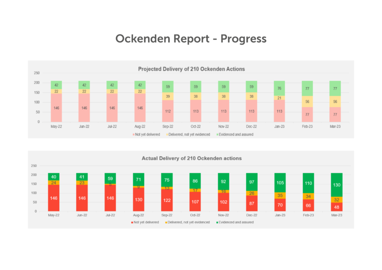 Ockenden Report Assurance Committee notes progress – SaTH